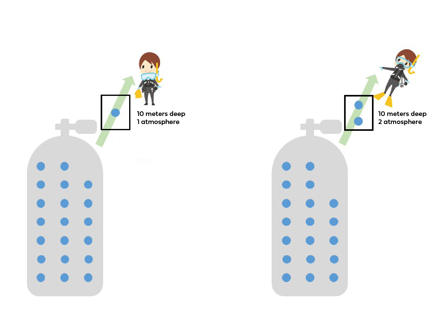 Decoding Pressure and Density: Air Consumption and Depth Explained ...