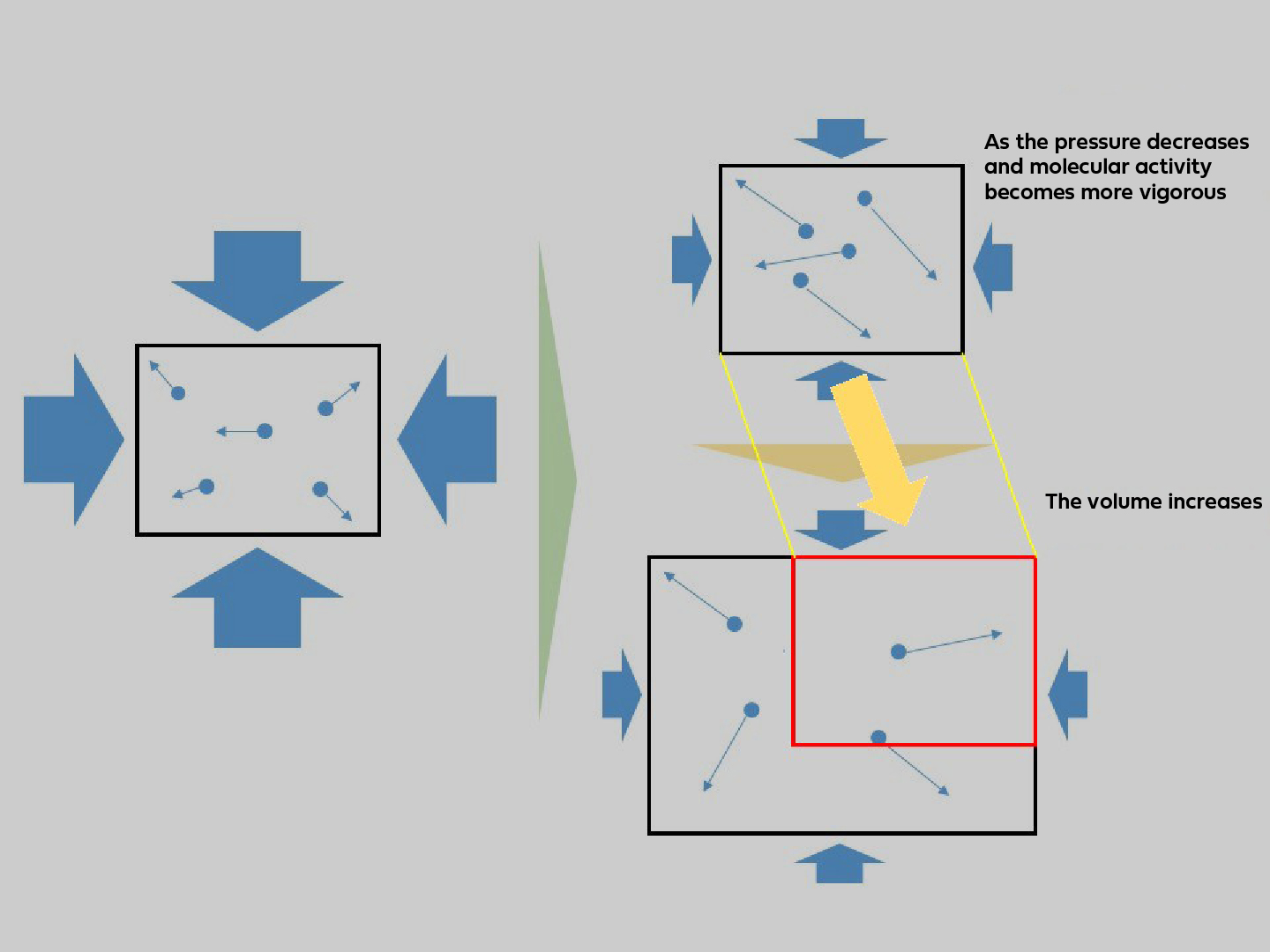 Decoding Pressure and Density: Air Consumption and Depth Explained ...